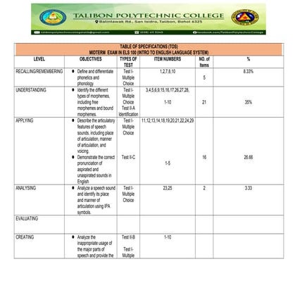 Table of specification-ELS100-midterm.docx