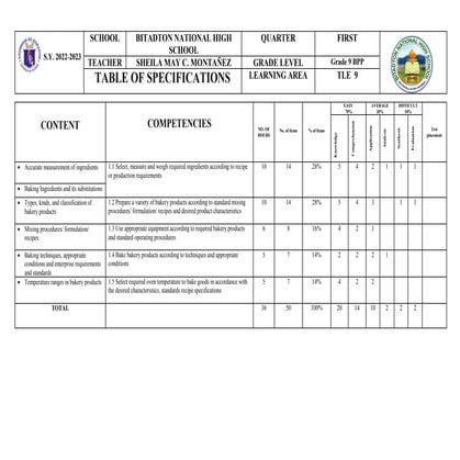 TOS-FLIPINO-20192020.docx