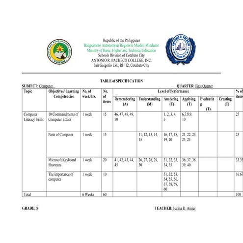 TOS - Grade 8 - Antonio R. Pacheco College Inc. | DOCX