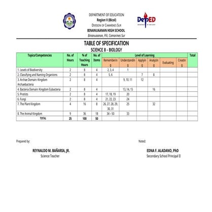 TableOfSpecifications-Grd8-3rdPExam.docx