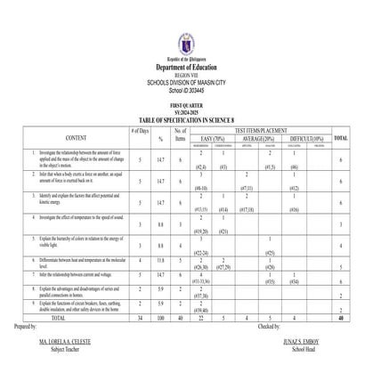 Table of specification in science 8 quarter 1 examination | DOCX