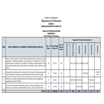 TOS-Q4-21st Century.pdffdfdfdfdfdfdfdfdf | PPT