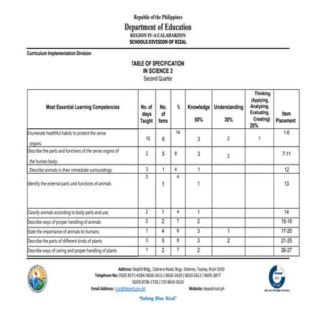TOS-SCI-3.docx
