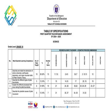 TOS-Science-10-Quarter-1.pdf.table of sspecification | PDF