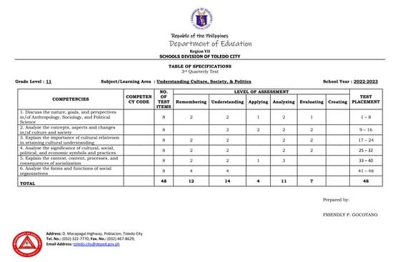Template-Gr.7-12-Least-Learned-Skills-Intervened (1).docx