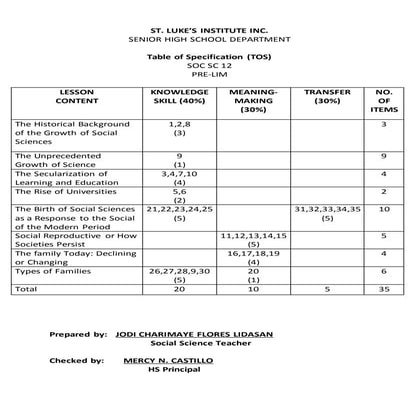 Tos 1 st grading | DOCX