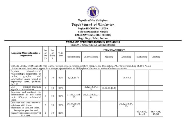 First quarter exam tos in english 7 10 | DOCX