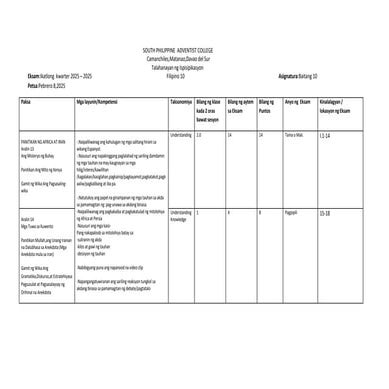 TOS 3rd Final - Fil 10 .pdfSinaunang Paniniwala: Dimensyon ng Buhay at Dimensyon ng Kabilang ...