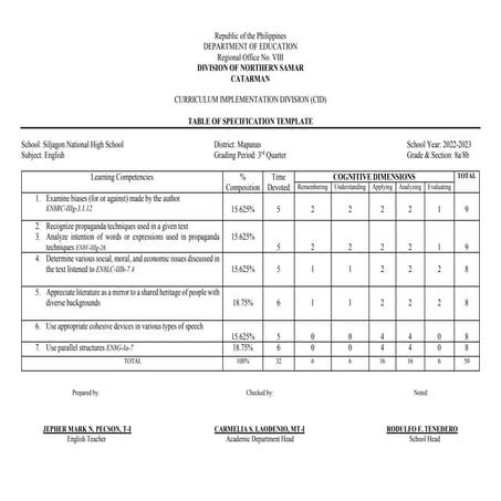 TOS 3rd Quarter Exams.docx