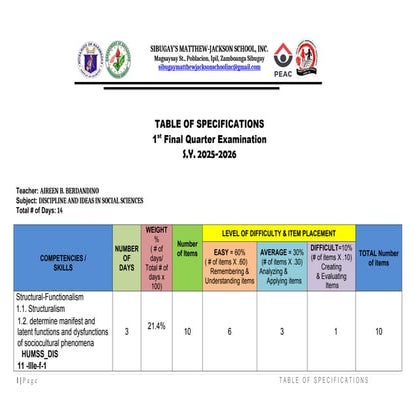 Table of specifications for DISS_085025.doc