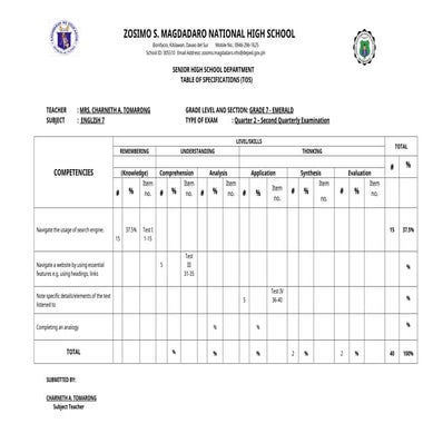 TABLE OF SPECIFICATION IN TOS ENGLISH.docx