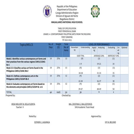 TOS FOR FIRST QUARTER for hope-contempo.docx