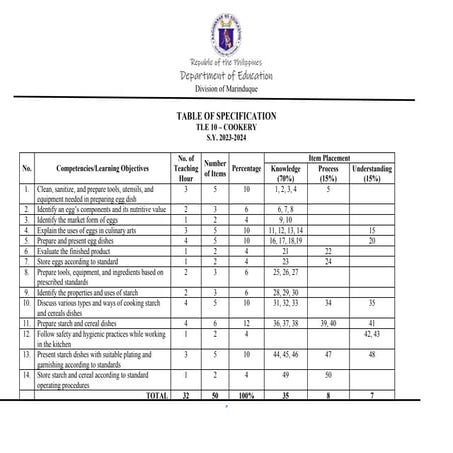 TOS for Quarter 1 (1).docx