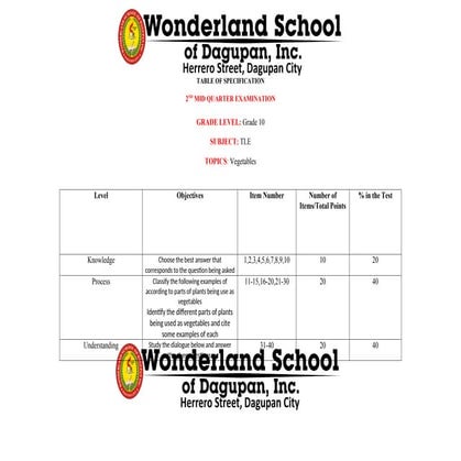 Table of Specifications - Grade 10 Technology | DOCX