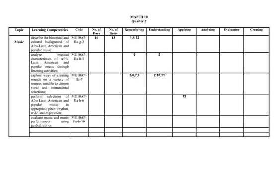ARTS Most Essential LearnCs Grade 10.pdf