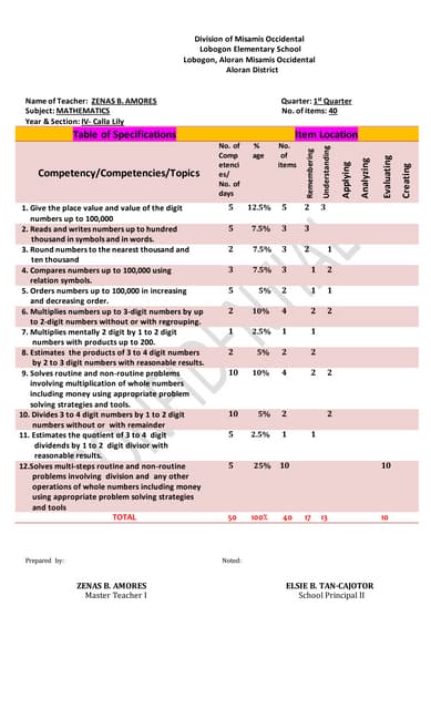 Table of Specifications (TOS) and Test Construction Review | PDF