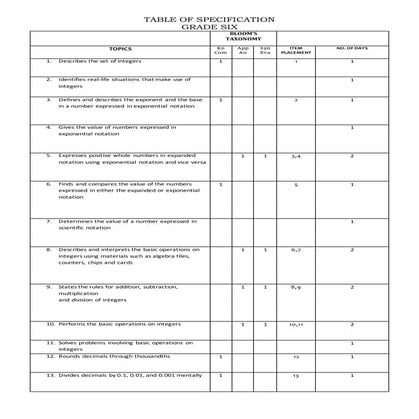 Assessment and TOS Making