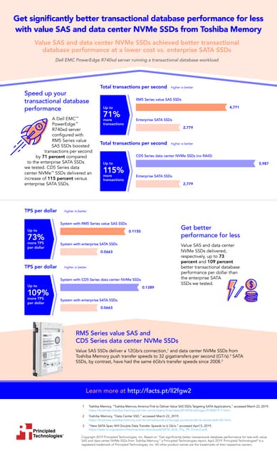 optimizing-data-storage-efficiency-a-look-at-the-progression-of-server ...