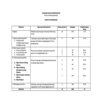 PAGBUO NG PAGSUSULIT | PDF