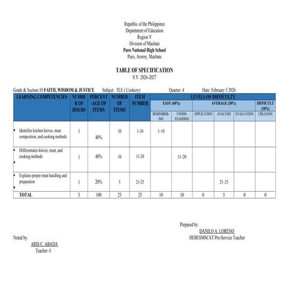 TOS (Module 1) 2.docx for grade 10 tle students | DOCX