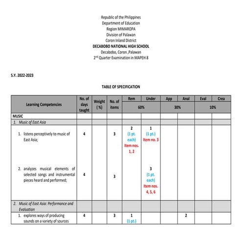 Table Of Specification of MAPEH Grade 8 level | DOCX