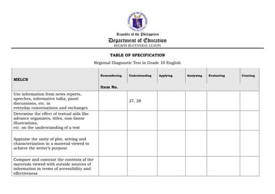 ENGLISH MELCs Grade 10 pdf version deped | PPT