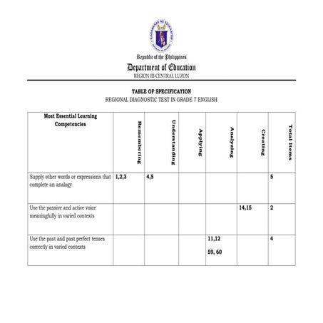 TOS English Seven 23 24 in Public High School | PPT