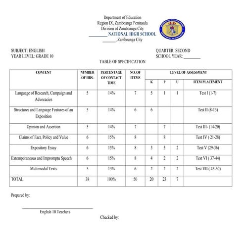 Table of Specification Sample for English 10 Test | PPT