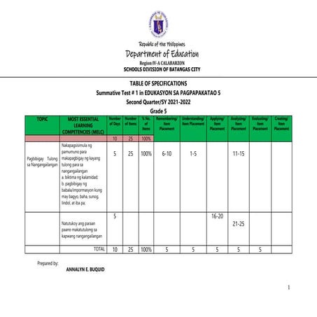 TOS_Summative-1.docx