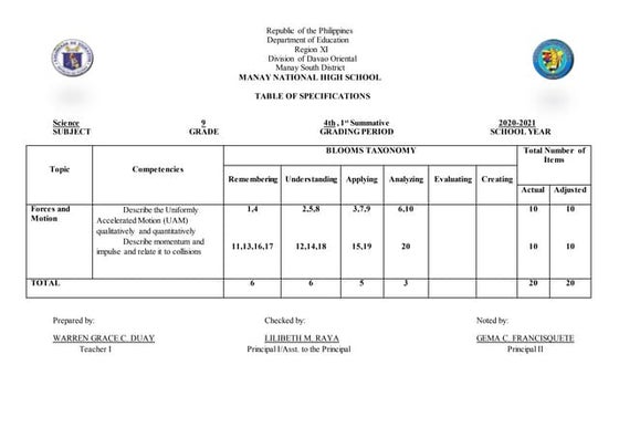 TOS-TEMPLATE.docx TABLE OF SPECIFICATION | PPT