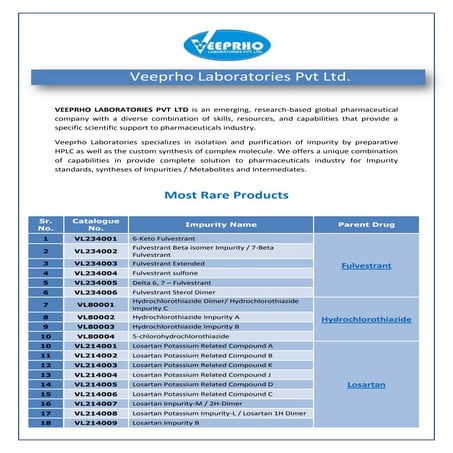 Total impurity standard catalogue list | PDF