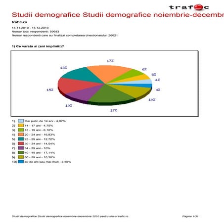 Profilul utilizatorului roman de internet - decembrie 2010 | PDF