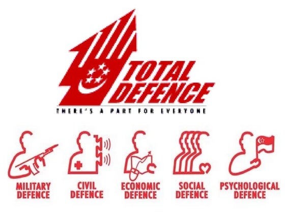 Total Defence Gold | PPTX | Defense Industry | Industries