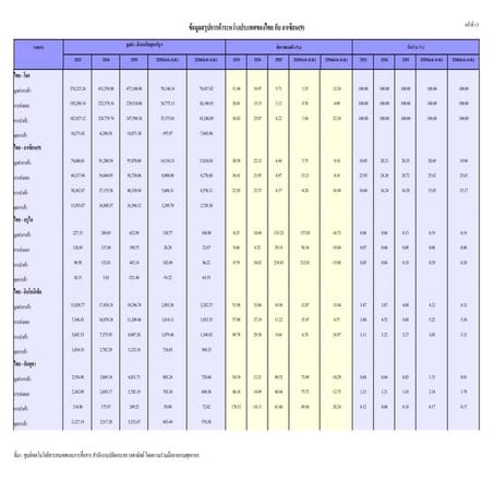 รหัสประจำจังหวัด อ้างอิงกระทรวงมหาดไทยForm mr3 | PDF