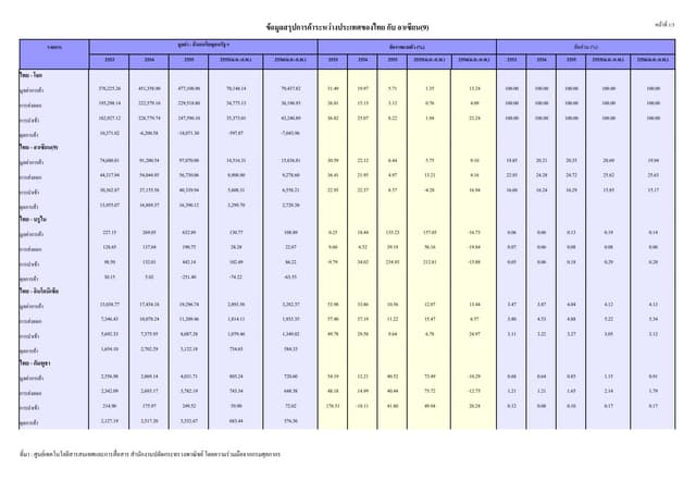 รหัสประจำจังหวัด อ้างอิงกระทรวงมหาดไทยForm mr3 | PDF