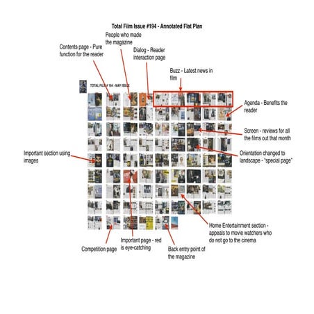 Total film flat plan | PDF | Desktop Publishing | Computer Software and ...