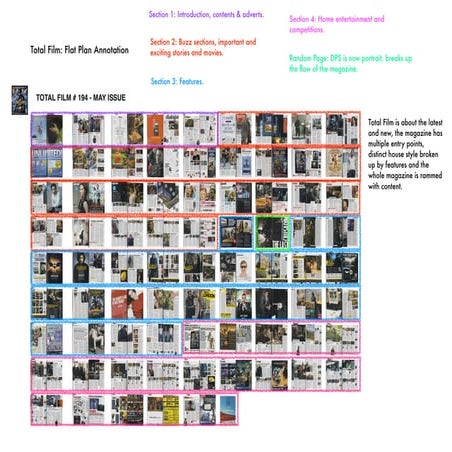 Total film flat plan pdf | PPT