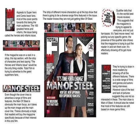 Total film mos cover annotation | PPT