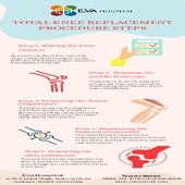 Total Knee Replacement Procedure Steps | PDF