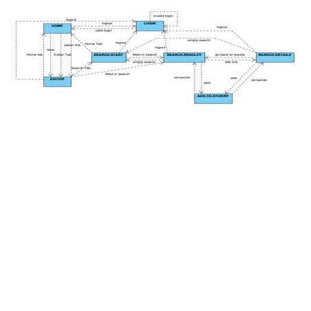 Total Screen Transition Diagram | PDF