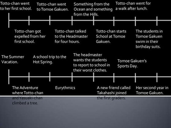Timeline-Totto-chan story | PPT