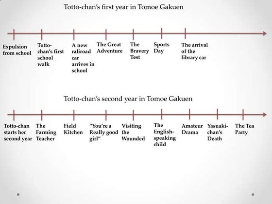 Understanding division of fractions | PPT