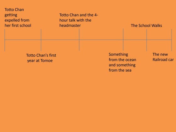 Totto chan timeline | PPT