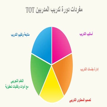 إدارة-جلسات-التدريب-للفيديو_TOT_Vocabulary.pptx