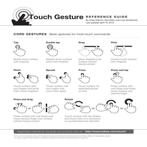Touch gesture guide by Craig Villamor, Dan Willis, and Luke Wroblewski | PDF