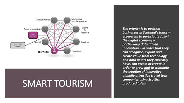 Tourism and the Digital Transformation | PPTX