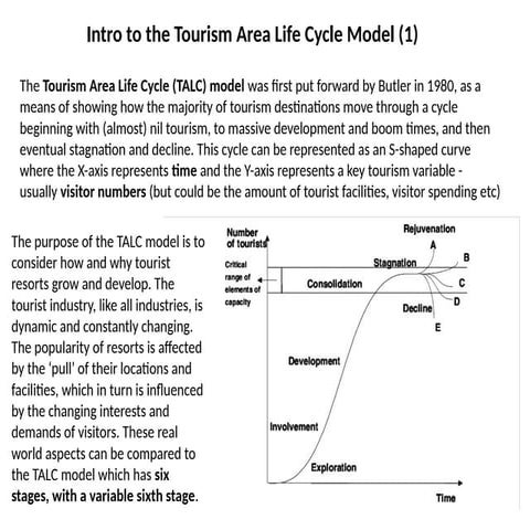 Understanding the TALC Model and Its Applications | PDF