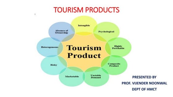 Tourism product | PPTX