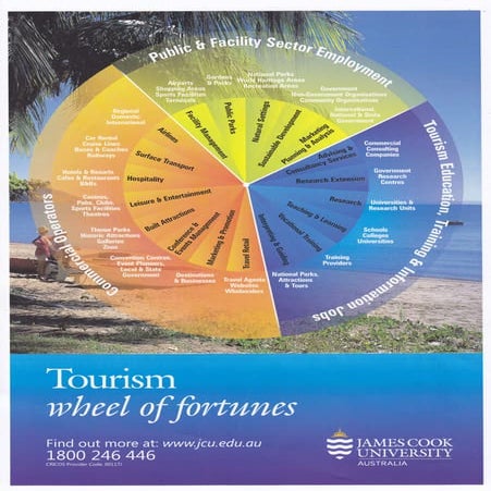 Career Opportunities in Tourism | PDF