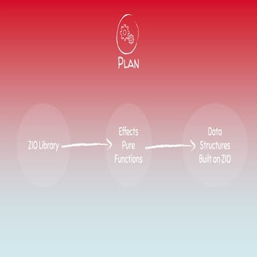 Zio Powerful And Principled Functional Programming In Scala Ppt